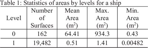 Table 1 From Design And Evaluation Of The Multilevel Mesh Generation