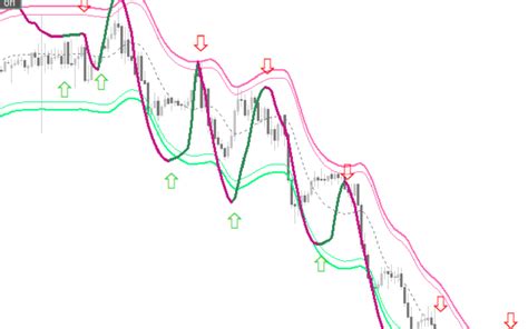WPR On Chart Smooth Arrows MT Indicator Download For FREE MT Collection