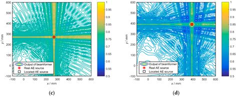 A Fast Beamforming Method To Localize An Acoustic Emission Source Under Unknown Wave Speed