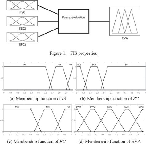 Figure 1 From A Hyper Ellipsoidal Support Vector Data Description Incremental Learning Method