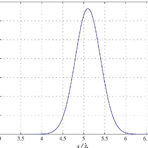 parabolic interpolation to reduce error in the tof estimation this is