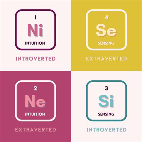 The Infj Cognitive Functions Simplified Quest In