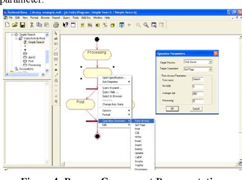 Figure 4 From Using Uml To Model Distributed System Architectures