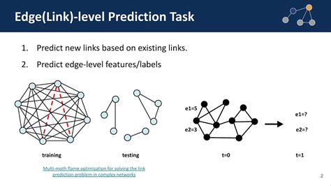 2 2 Traditional Feature Based Methods Edge Distance Based Local And Global Neighborhood