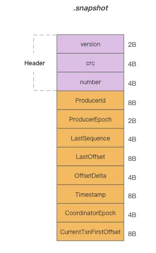 java kafka exactly once 语义实现原理：幂等性与事务消息 个人文章 segmentfault 思否