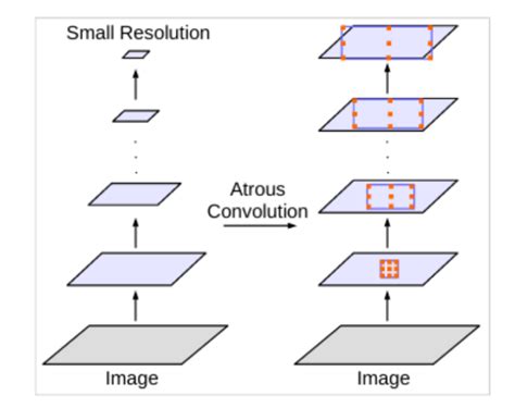 Semantic Segmentation Using PyTorch DeepLabV ResNet