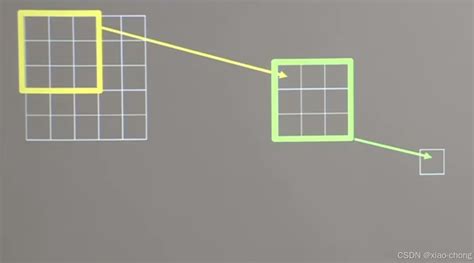 tensorflow—第五讲卷积神经网络 ew帮帮网