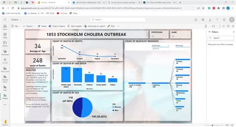 Quantum Analytics Ng On Linkedin Powerbi Excel Powerbi Mssqlserver