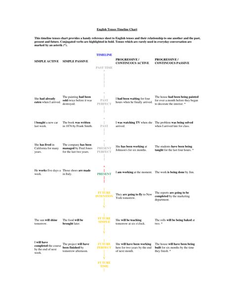 [英语]高考英语专项 语法 时态 24 终极突破各种时态混合练习present Tense练习 答案 试卷下载预览 二一课件通