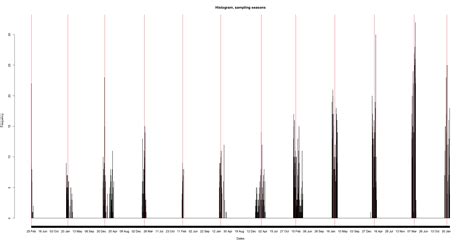 Date How To Calculate The Sum Of Values Between A Range Of Time In R