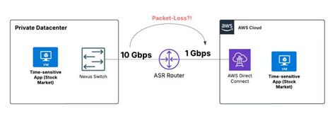 Anil Kumar On Linkedin Useful Tip To Validate