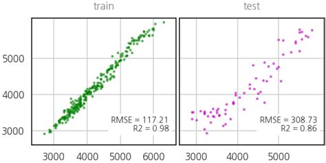 Pytorch And Sklearn Pipeline Pega Devlog