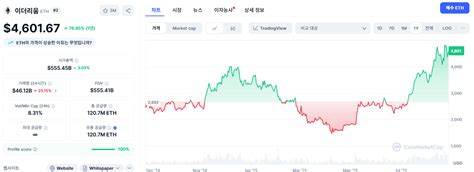 이더리움 전망 2025 최신 이더리움 전망 — 이더리움 Etf 시세 가격 전망은 Kr