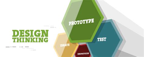 The Practical Value Of Design Thinking Inchoo
