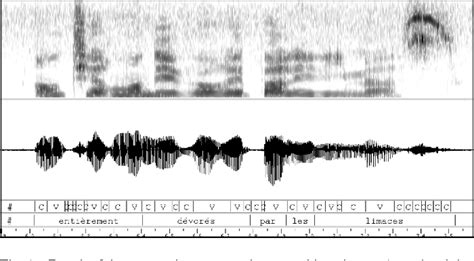 Figure 1 From Automatic Prosodic Variations Modeling For Language And Dialect Discrimination