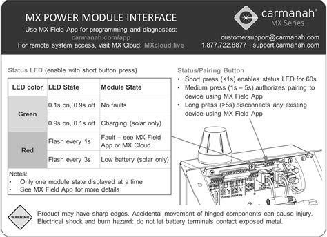 What Is A Digital Key For My MX System Carmanah Product Support Center