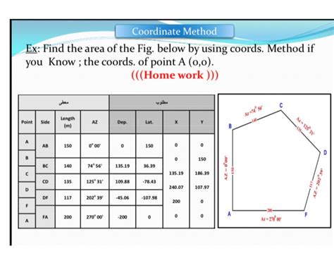 Coordinate Method Ex Find The Area Of The Fig Below By Using Coords