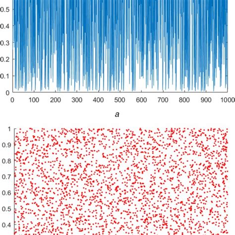 Encryption And Decryption Tests A Camera Image B Encrypted Camera