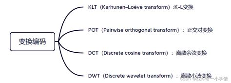 高光谱图像压缩方法综述 Csdn博客