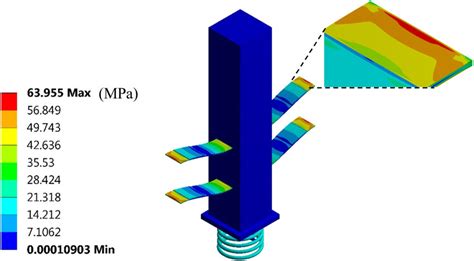 The Contour Plot Of Von Mises Stress Of Harvester Download