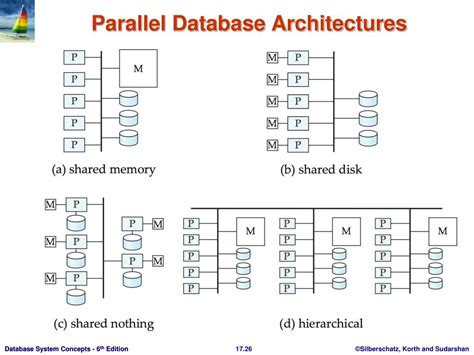 Ppt Chapter 17 Database System Architectures Powerpoint Presentation Id3081602