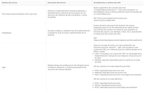 Vmware Vrealize Automation 8 8 2 Witcherit