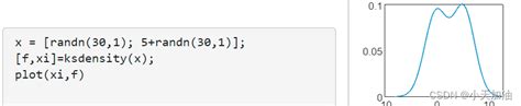 Matlab中ksdensity 函数的基础用法 Matlab Ksdensity Csdn博客