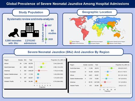 Severe Neonatal Jaundice
