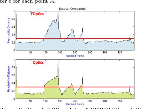 Figure 1 From Fast Parameterless Density Based Clustering Via Random