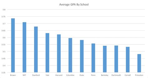An Introduction To Regular Expressions By Michael Scognamiglio
