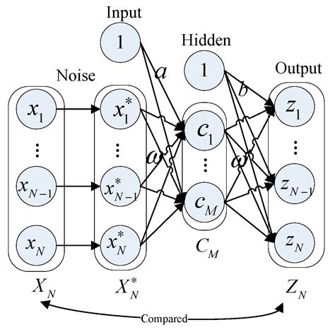 Multi Objective Optimization Method For Signalized Intersections In Intelligent Traffic Network