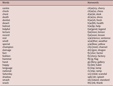 On The Effects Of Task Focus And Processing Level On The Perceptionproduction Link In Second