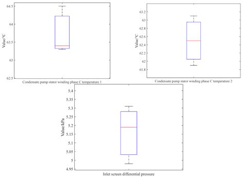Processes Free Full Text Enhancing Lightgbm For Industrial Fault Warning An Innovative