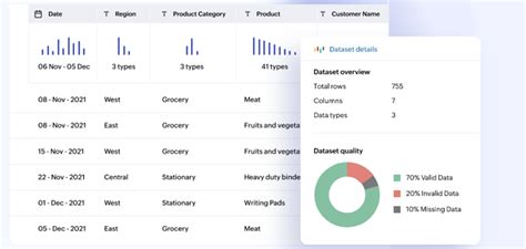 Best Free Data Visualization Tools