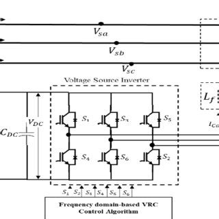 Topology Of A GCPV Based DSTATCOM System With A Nonlinear Load