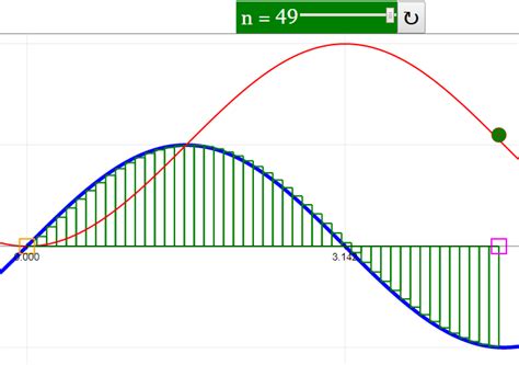 Definite Integral Javascript Simulation Applet Html5 Open Educational