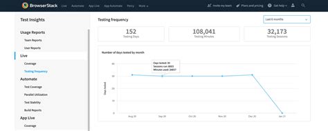 Browserstack Test Insights Browserstack Docs