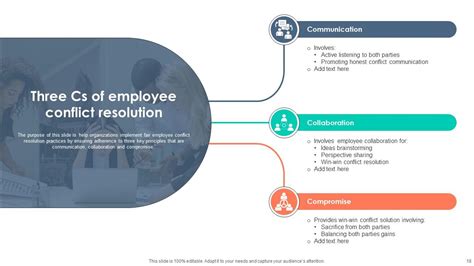 Employee Conflict Resolution Powerpoint Ppt Template Bundles Ppt Sample