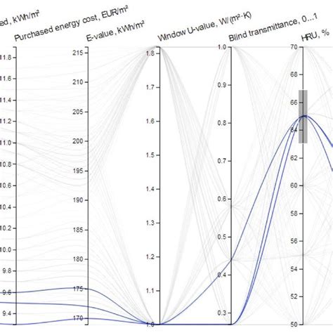Fireproofing Thickness For Steel Member Download Table