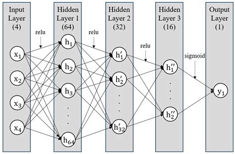 A Method For Fault Section Identification Of Distribution Networks Based On Validation Of Fault