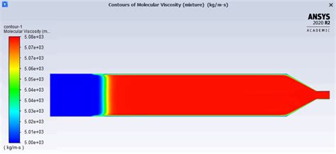 Multiphase Simulation Results Contradicting Theory
