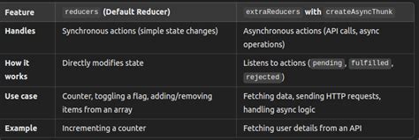 a comprehensive beginner s guide to rtk query with typescript by
