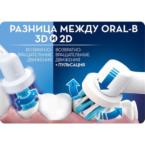 Oral B Vitality 3D White электрическая зубная щетка Орал Би Виталити 3Д ...