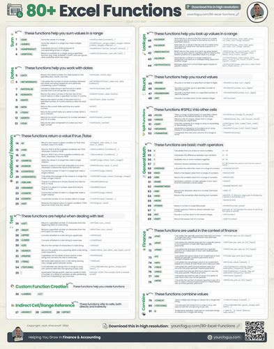 80 Excel Functions Your Cfo Guy