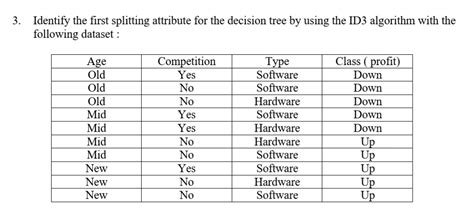 Solved Identify The First Splitting Attribute For The