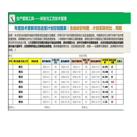 年度技术更新项目进度控制表（含自动甘特图，计划与实际对比，周期月） 1 施工文档 土木在线