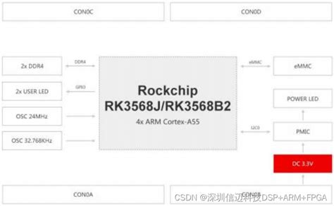 rk3568 codesys runtime：智能自动化的运行时软件系统 cfanz编程社区