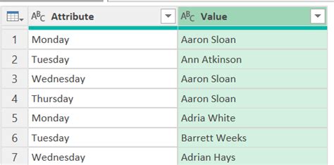 Excel Tip Of The Week 425 Revisiting Unpivoting Icaew