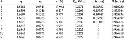 the course of optimization process for selected iterations download
