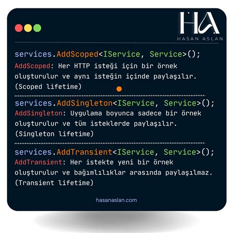 Hasan Aslan On Linkedin Aspnetcore Dependencyinjection Codingtips
